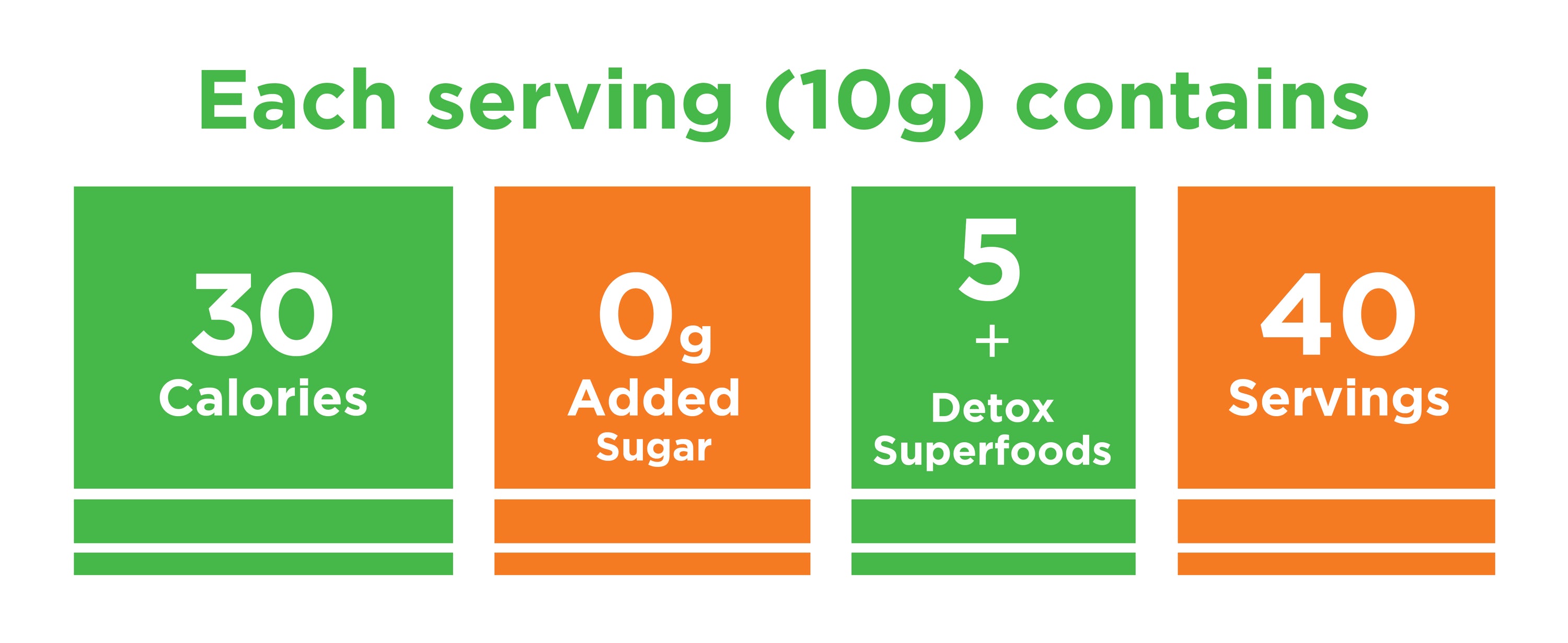 Buy Daily Green Boost Detox Online in USA & Canada | Plant-based greens ...